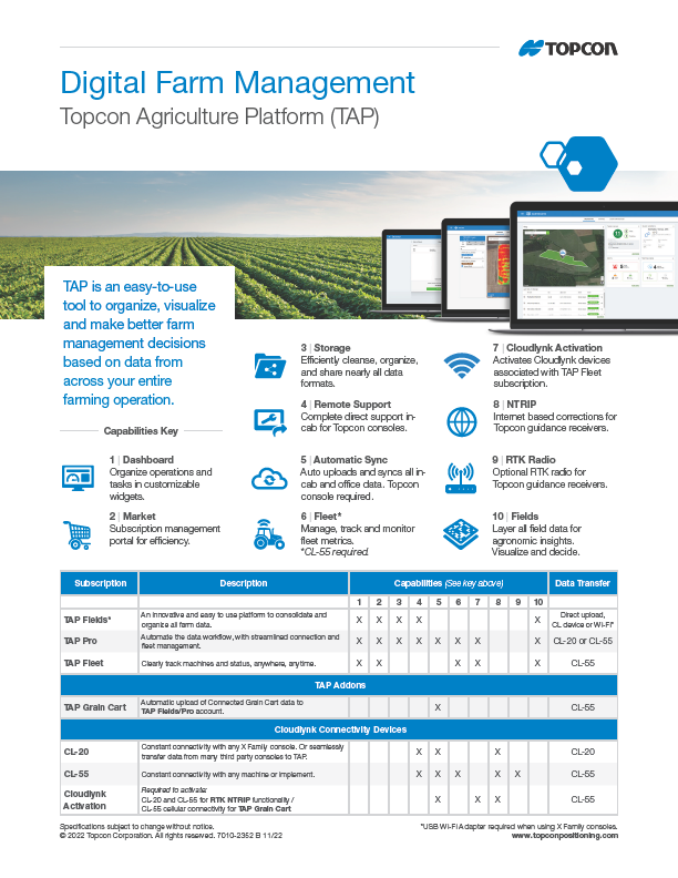 Document | Topcon Digital Asset HUB