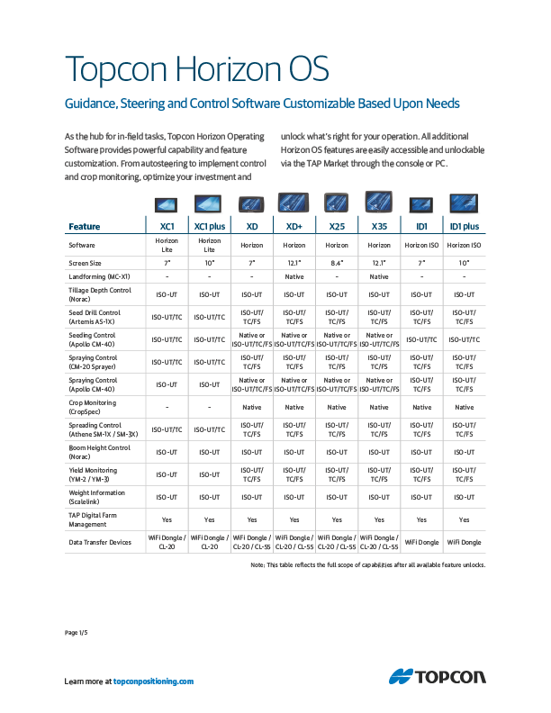Document | Topcon Digital Asset HUB