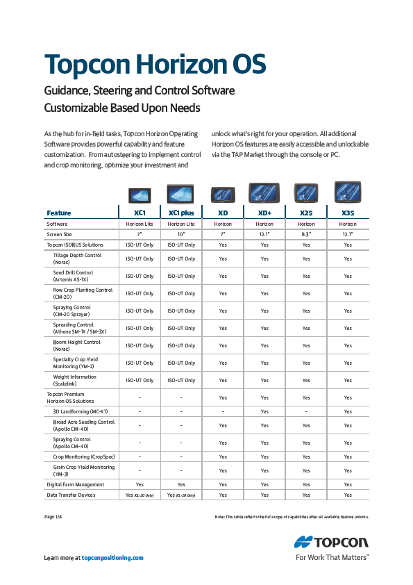 Document | Topcon Digital Asset HUB