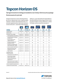 Home | Topcon Digital Asset HUB